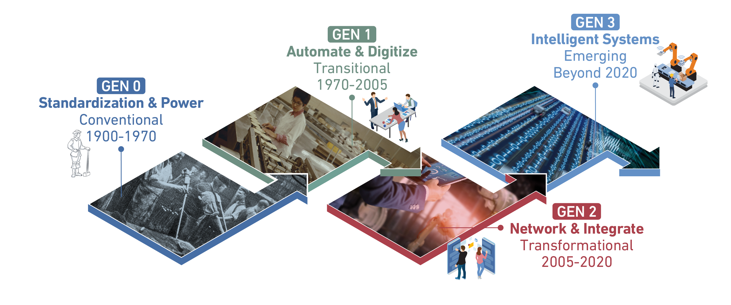 The Future Factory: Mapping the skills that will power manufacturing