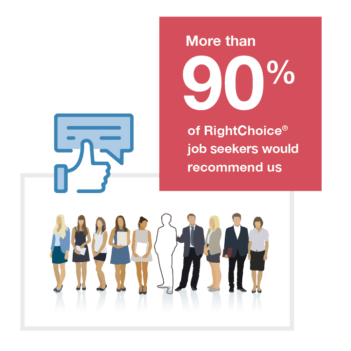Redefined RightChoice® Outplacement Services